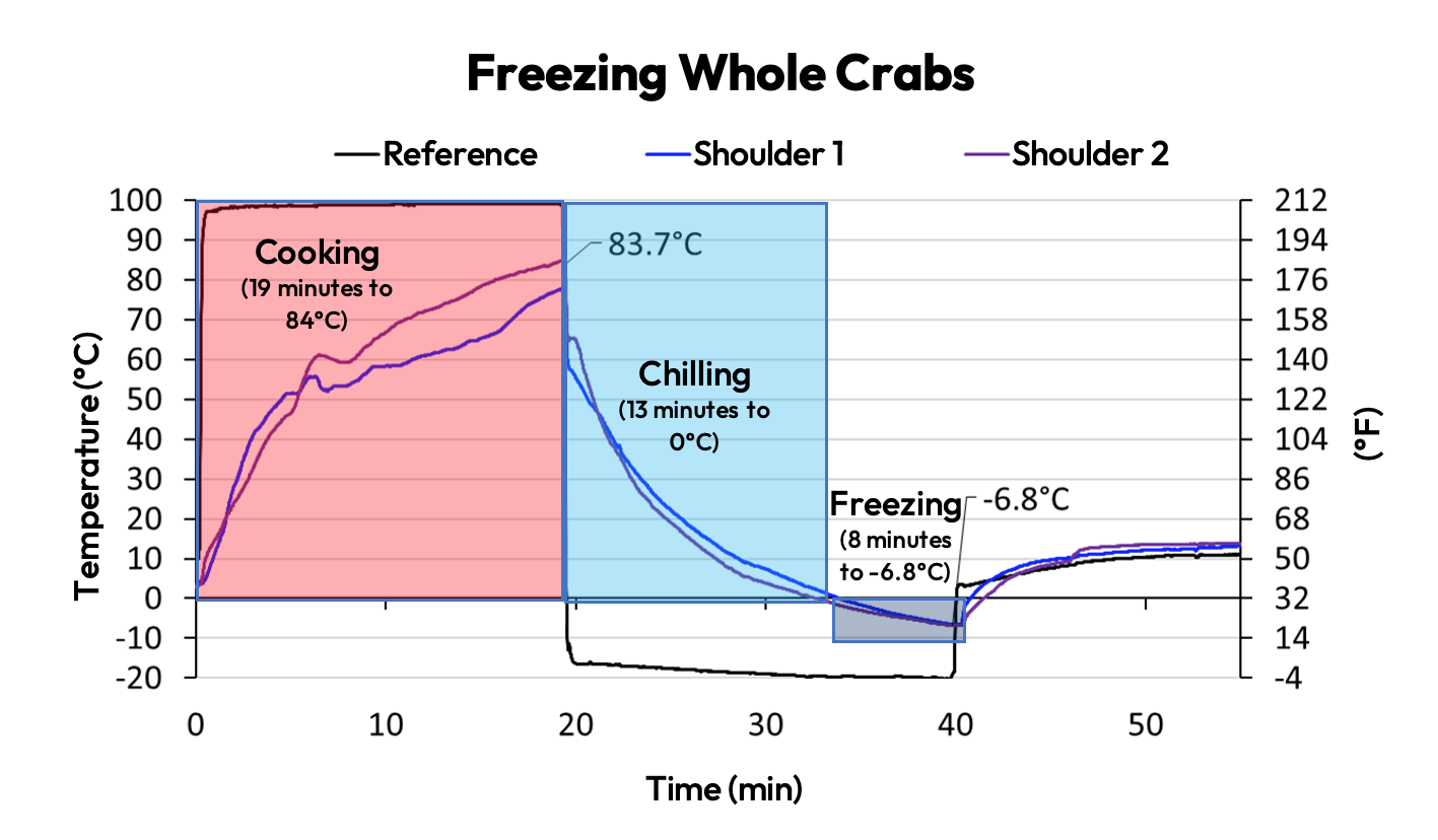 How Deepchill® Transforms the Way You Chill & Freeze